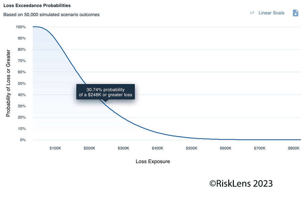 Cyber Risk Quantification Too “Rosy”? We Respond to Harvard Business Review - Security Boulevard